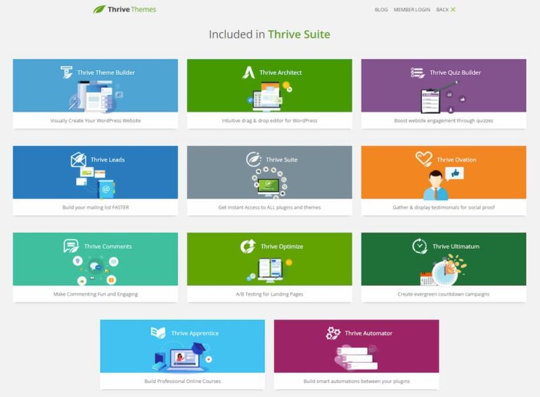 Thrive Suite By Thrive Themes Should You Get it?