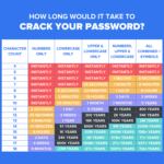 Random Strong Password Generator